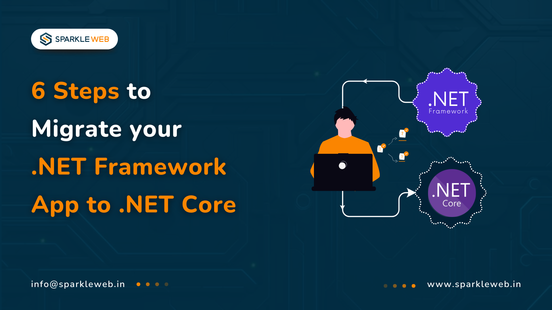 Sparkle Web - Leading IT Services & Solutions | Surat, India