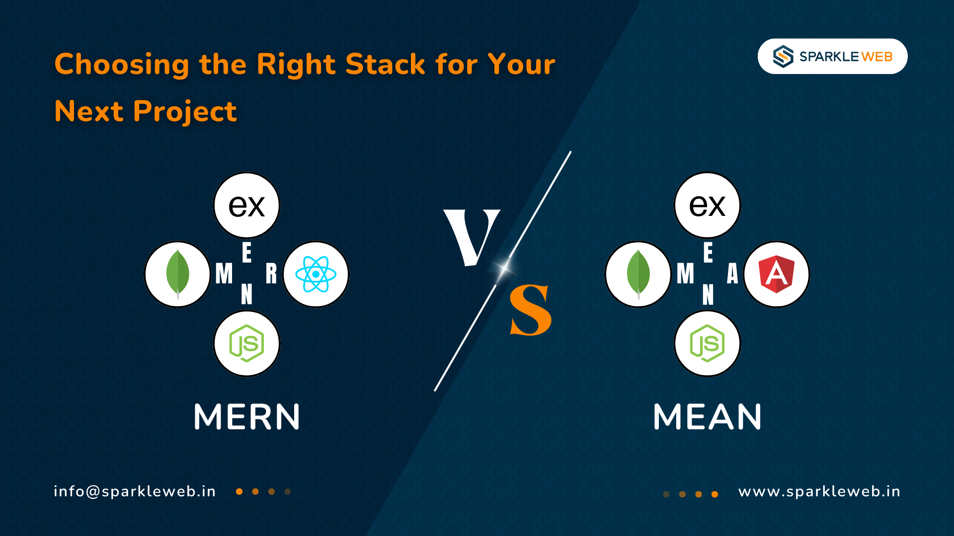 Sparkle Web - Leading IT Services & Solutions | Surat, India