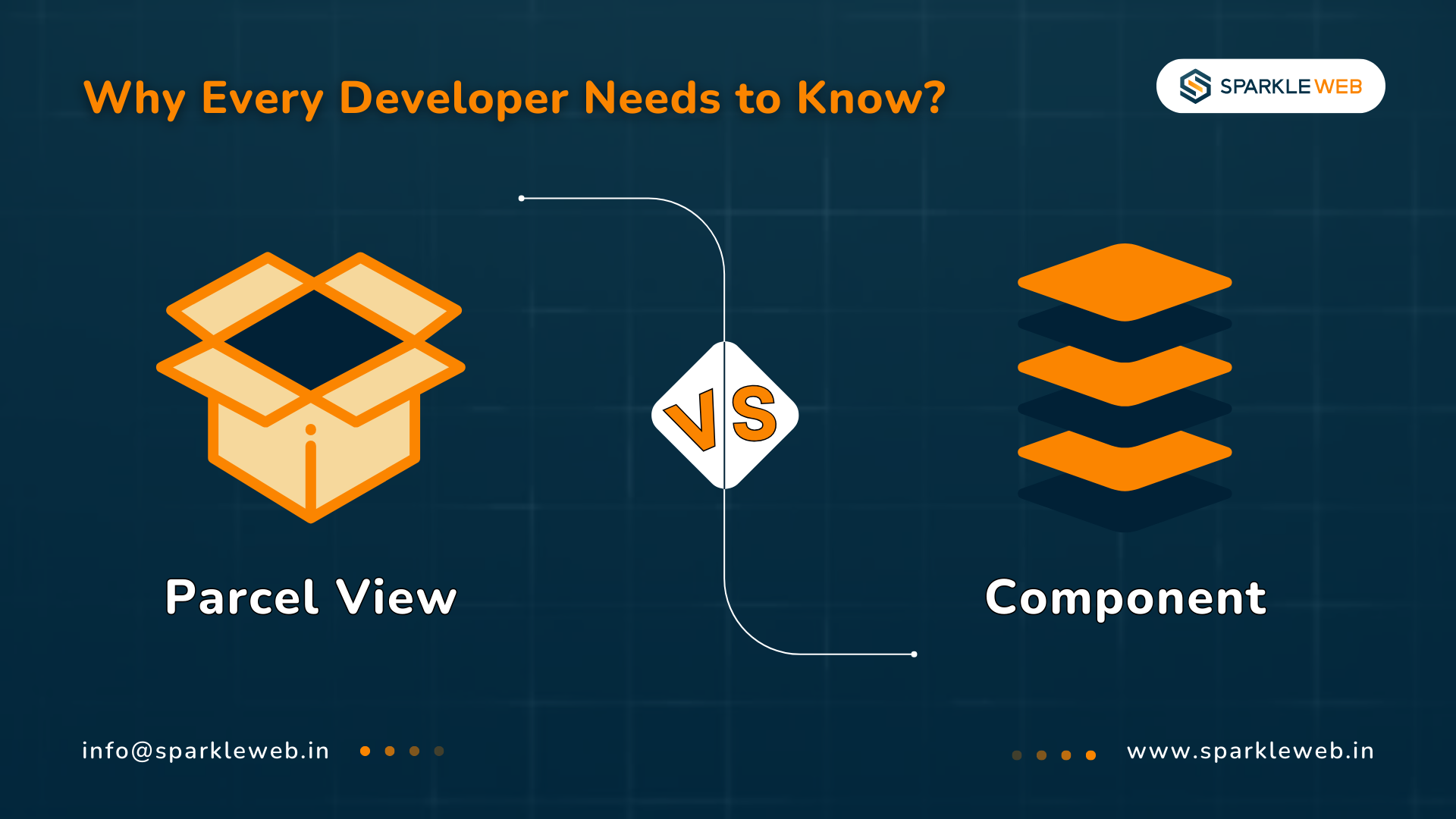 Sparkle Web - Leading IT Services & Solutions | Surat, India