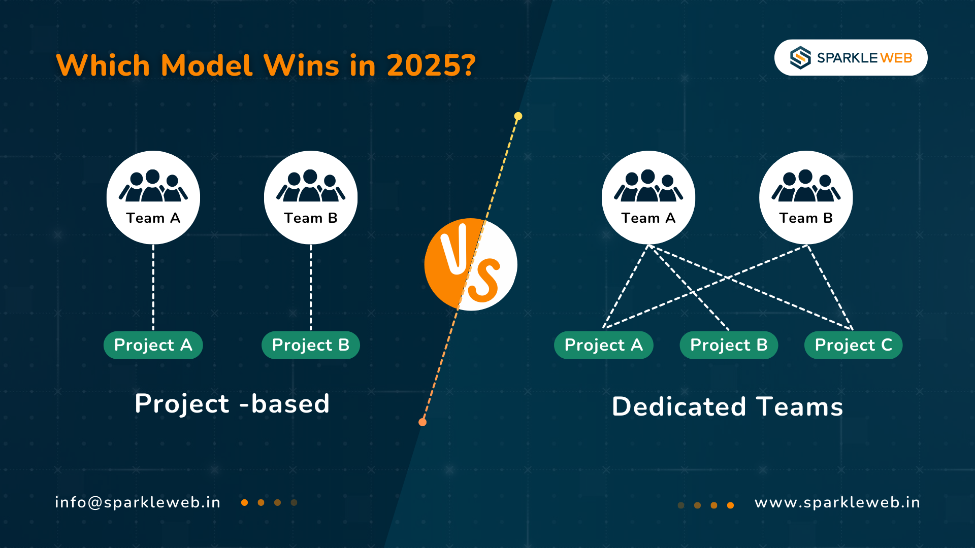 Project-Based vs. Dedicated Teams