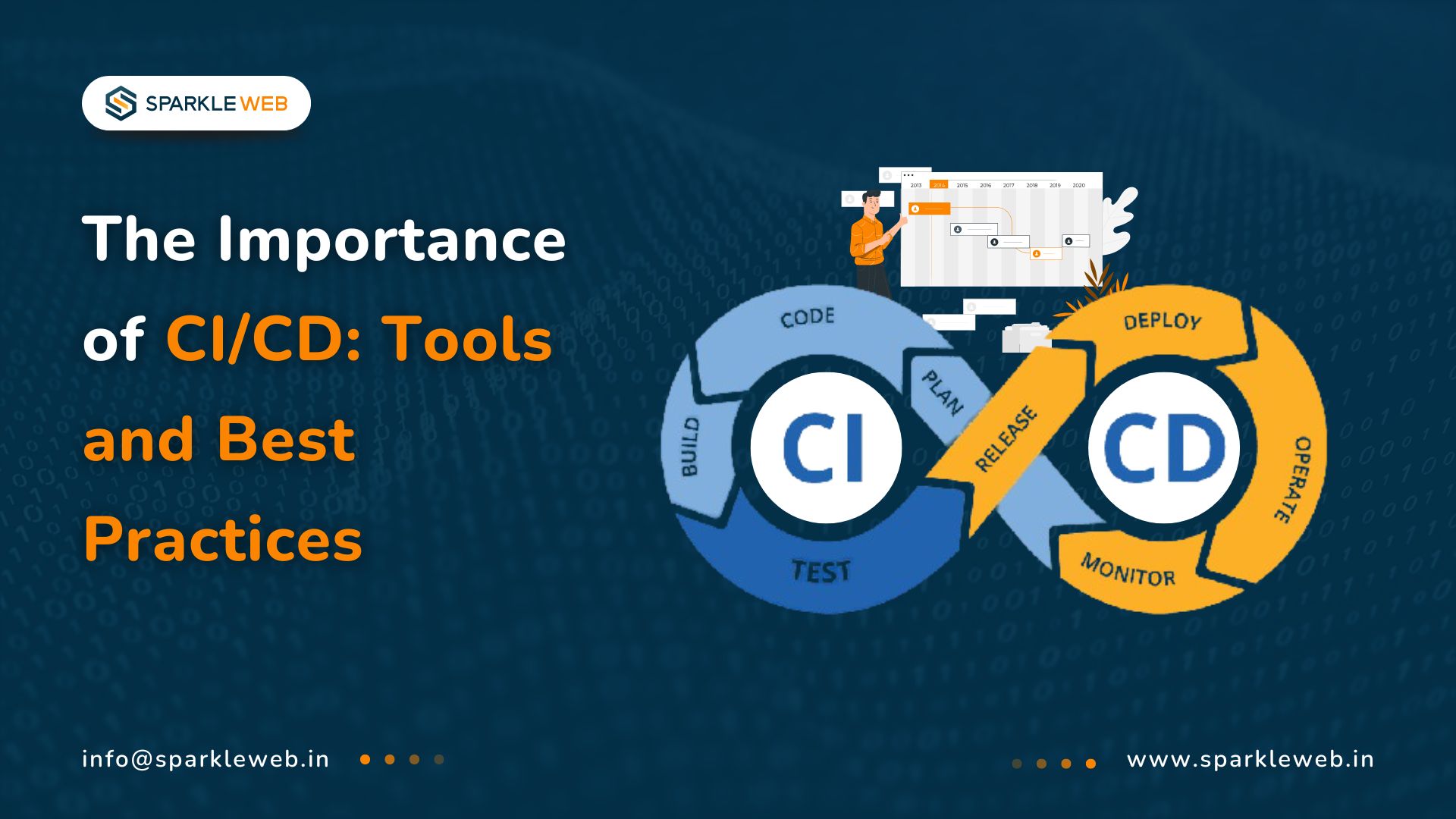 Sparkle Web - Leading IT Services & Solutions | Surat, India