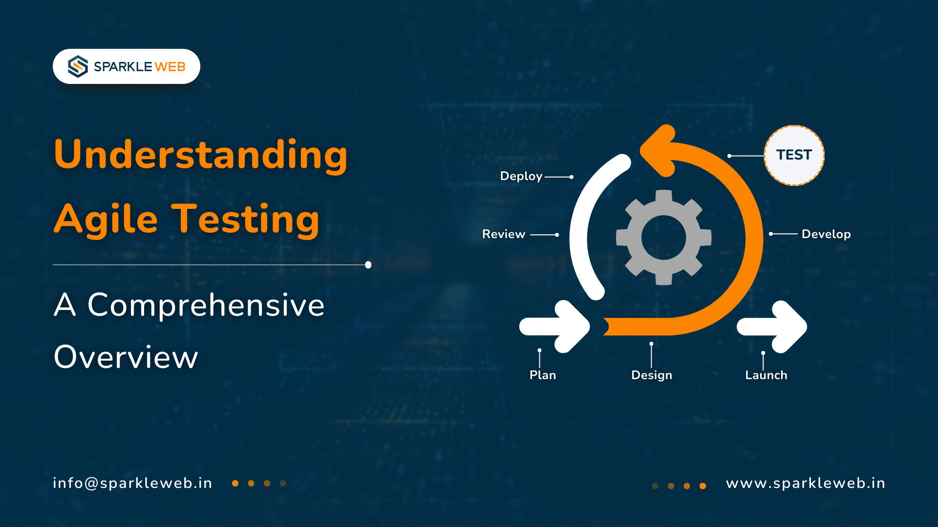 Agile Testing: Key Principles, Methodologies, and Benefits | Sparkle Web