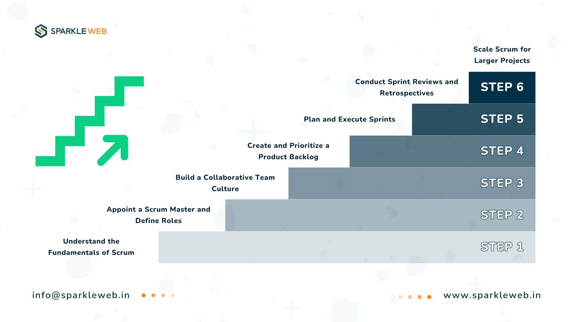 How to Implement Scrum Methodology Successfully in Your Organization