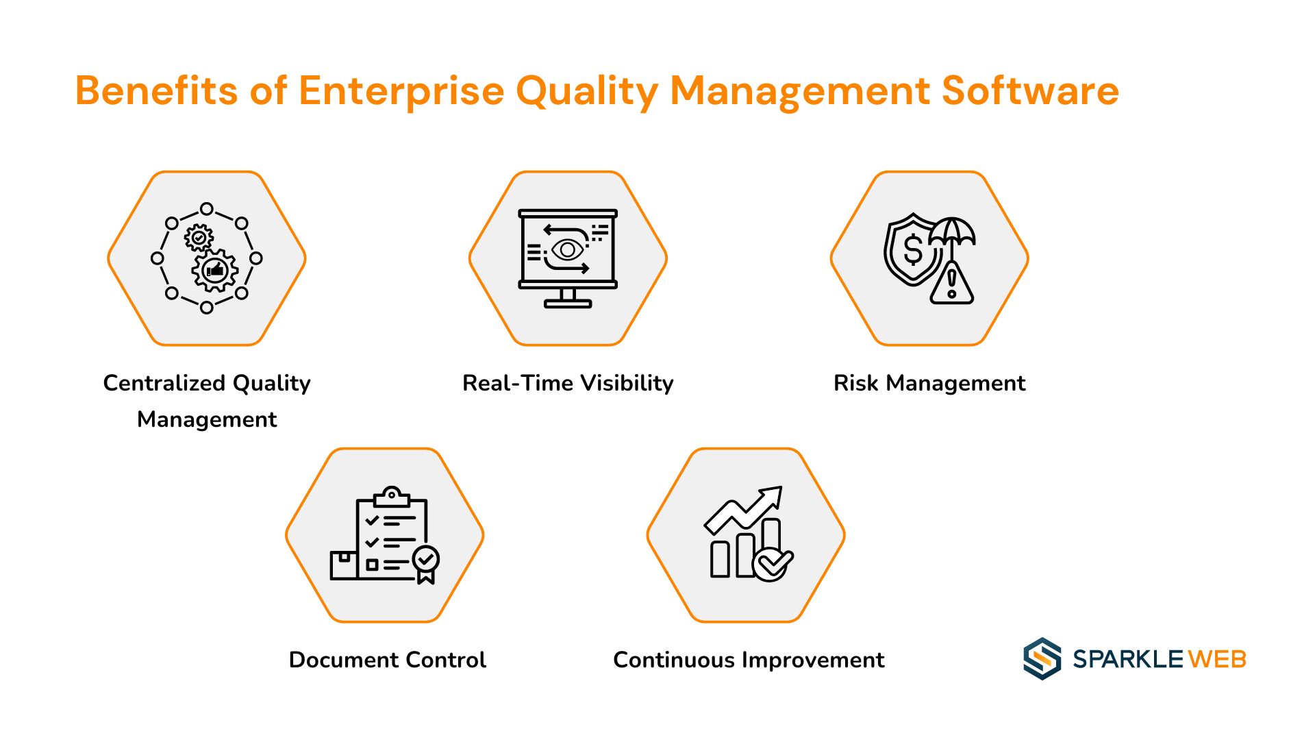 Sparkle Web - Leading IT Services & Solutions | Surat, India