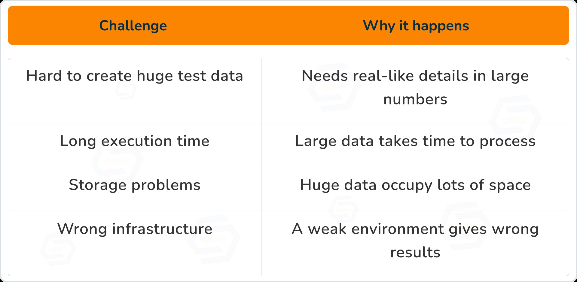 Volume Testing Explained: A Complete Guide for Scalable Software ...