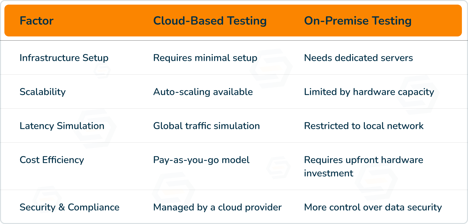 API Performance Testing