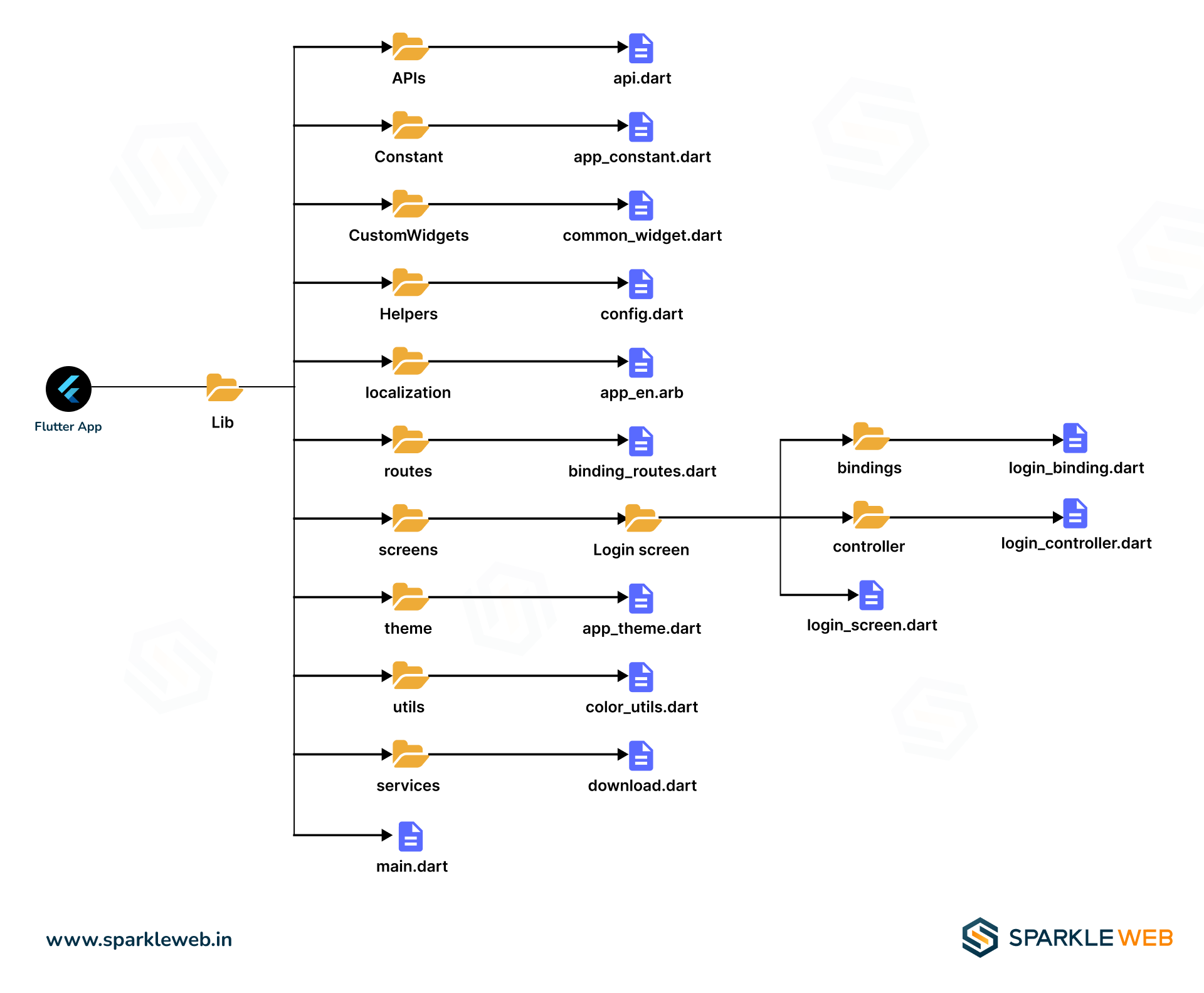 Sparkle Web - Leading IT Services & Solutions | Surat, India