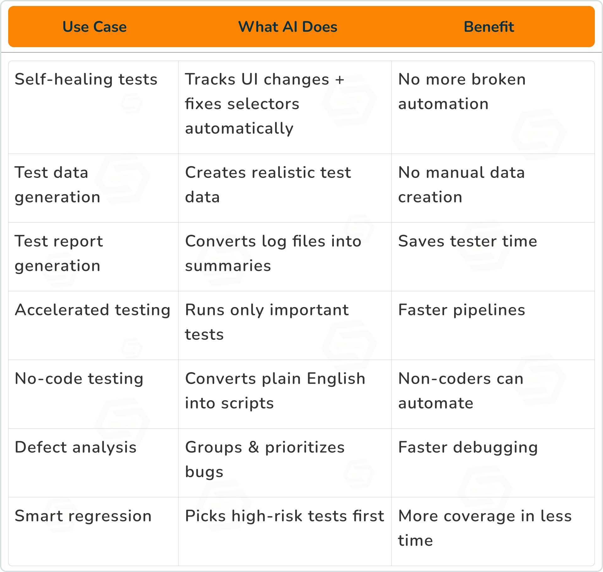 AI in Software Testing: Faster Releases, Higher Quality in 2025