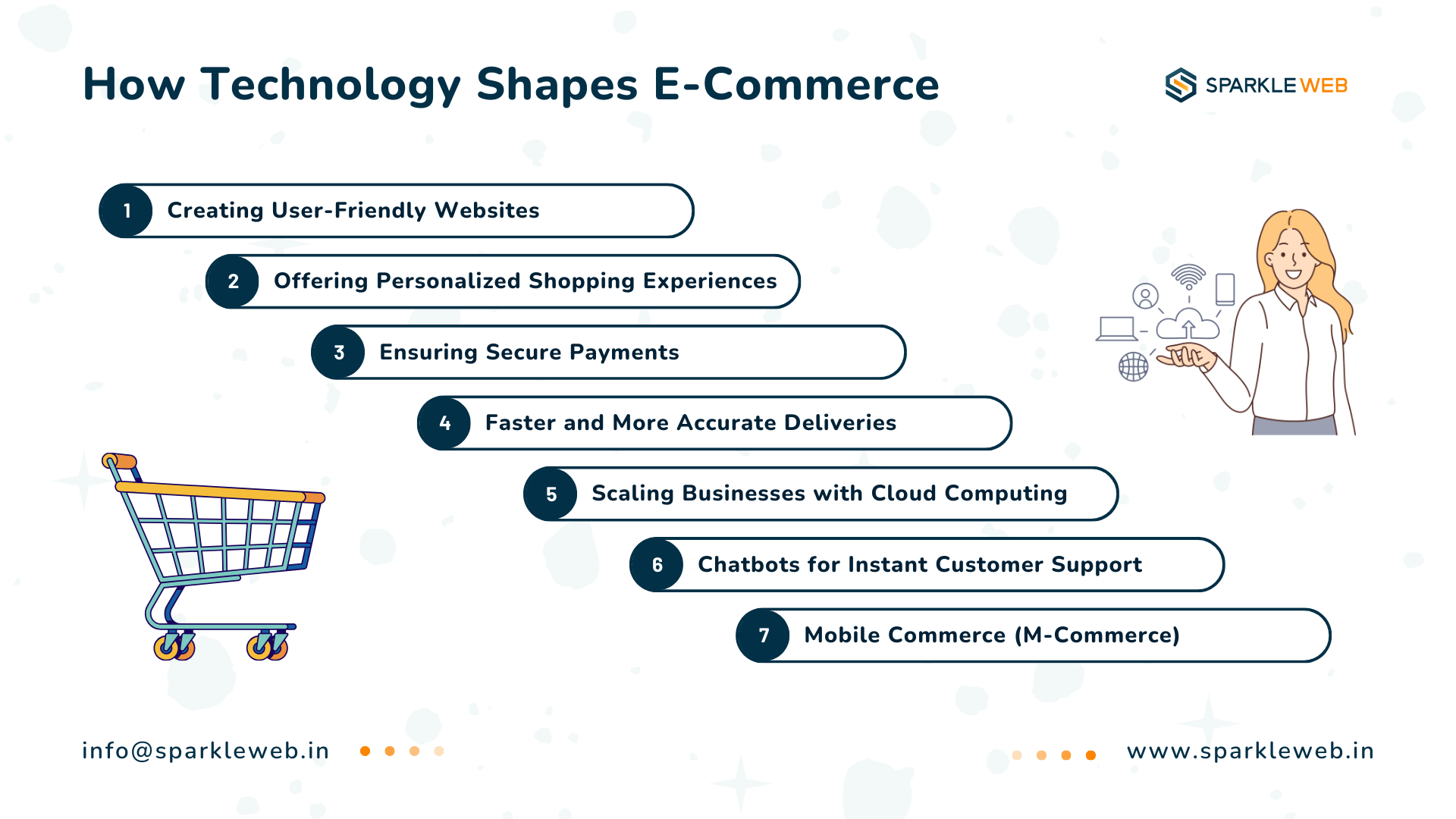 Sparkle Web - Leading IT Services & Solutions | Surat, India