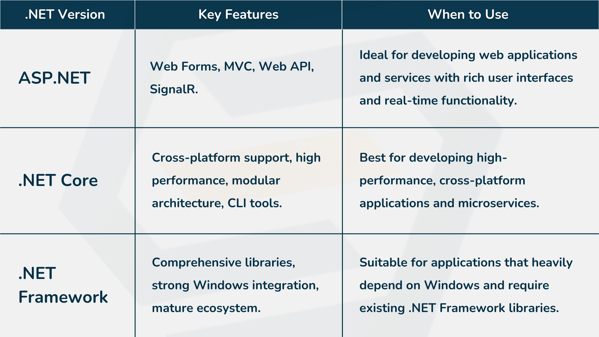 Which .NET Version is Right for You? A Comprehensive Guide for 2024