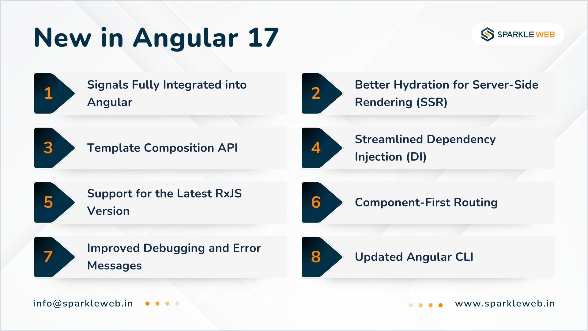 Sparkle Web - Leading IT Services & Solutions | Surat, India