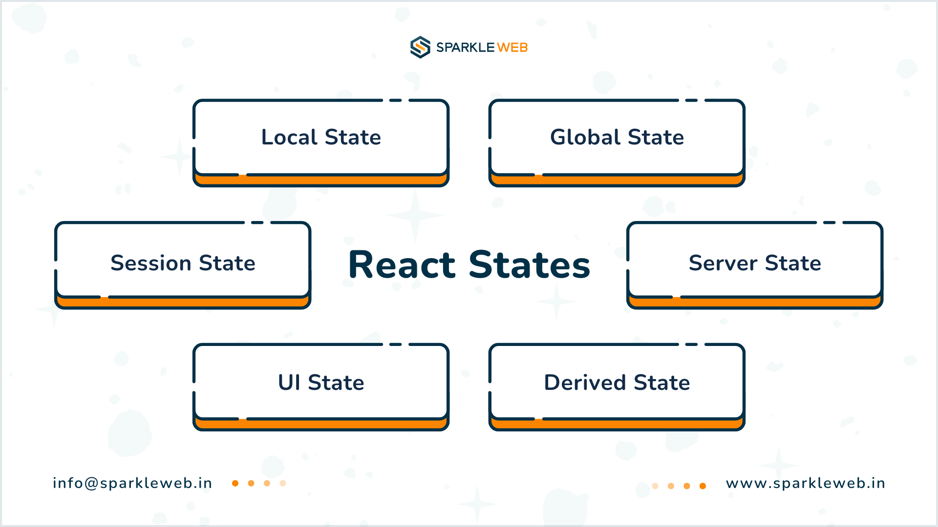 Sparkle Web - Leading IT Services & Solutions | Surat, India