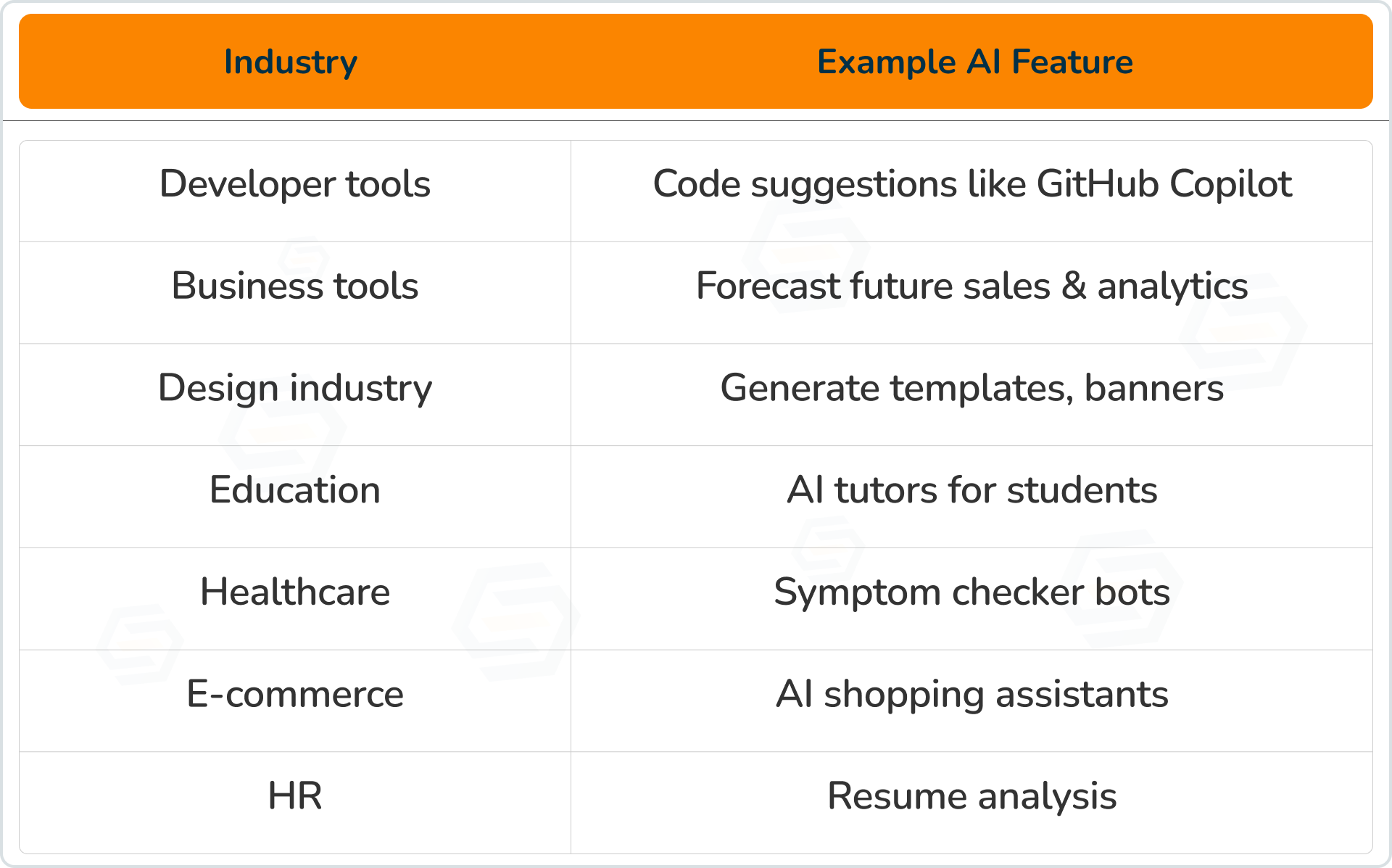 Sparkle Web - Leading IT Services & Solutions | Surat, India