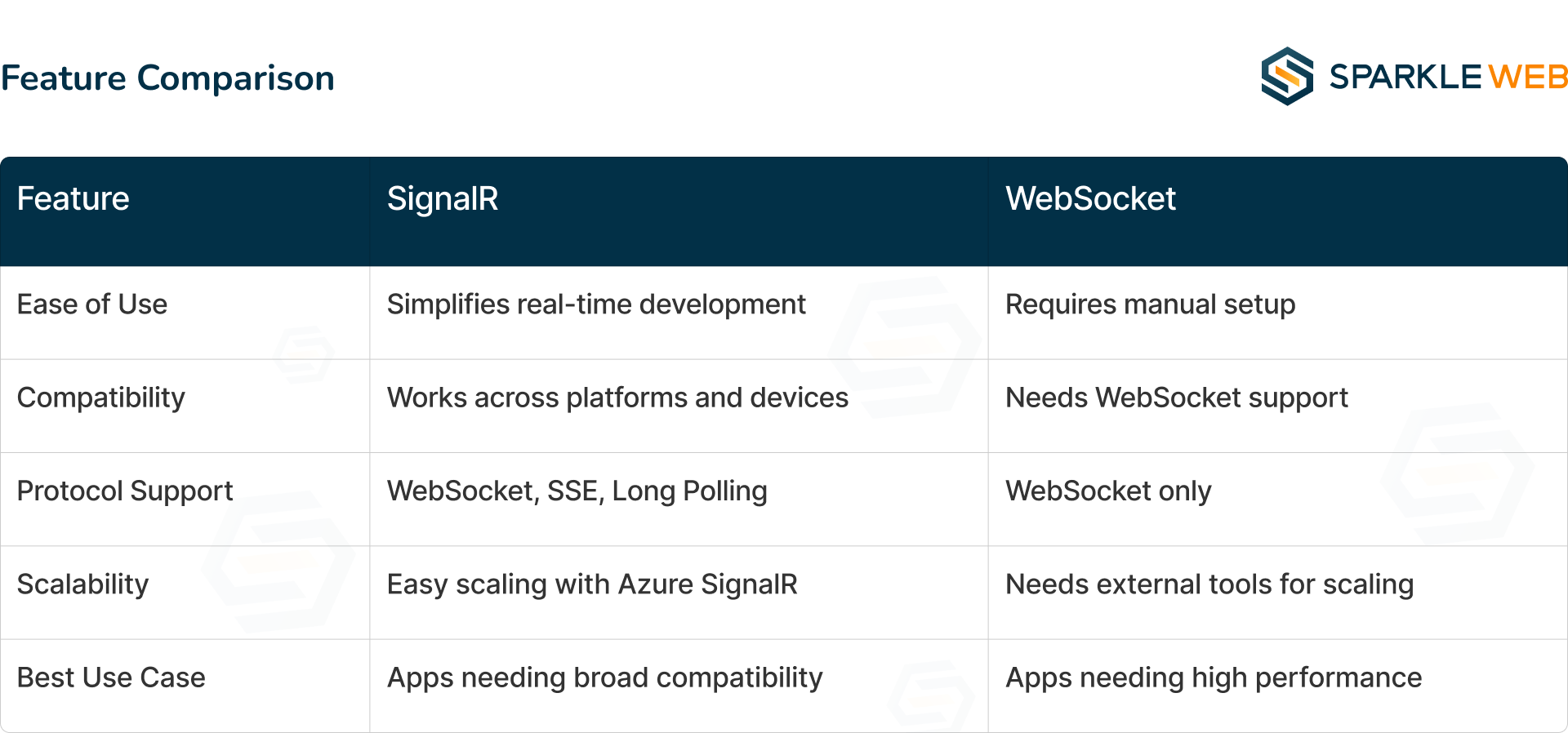 Sparkle Web - Leading IT Services & Solutions | Surat, India