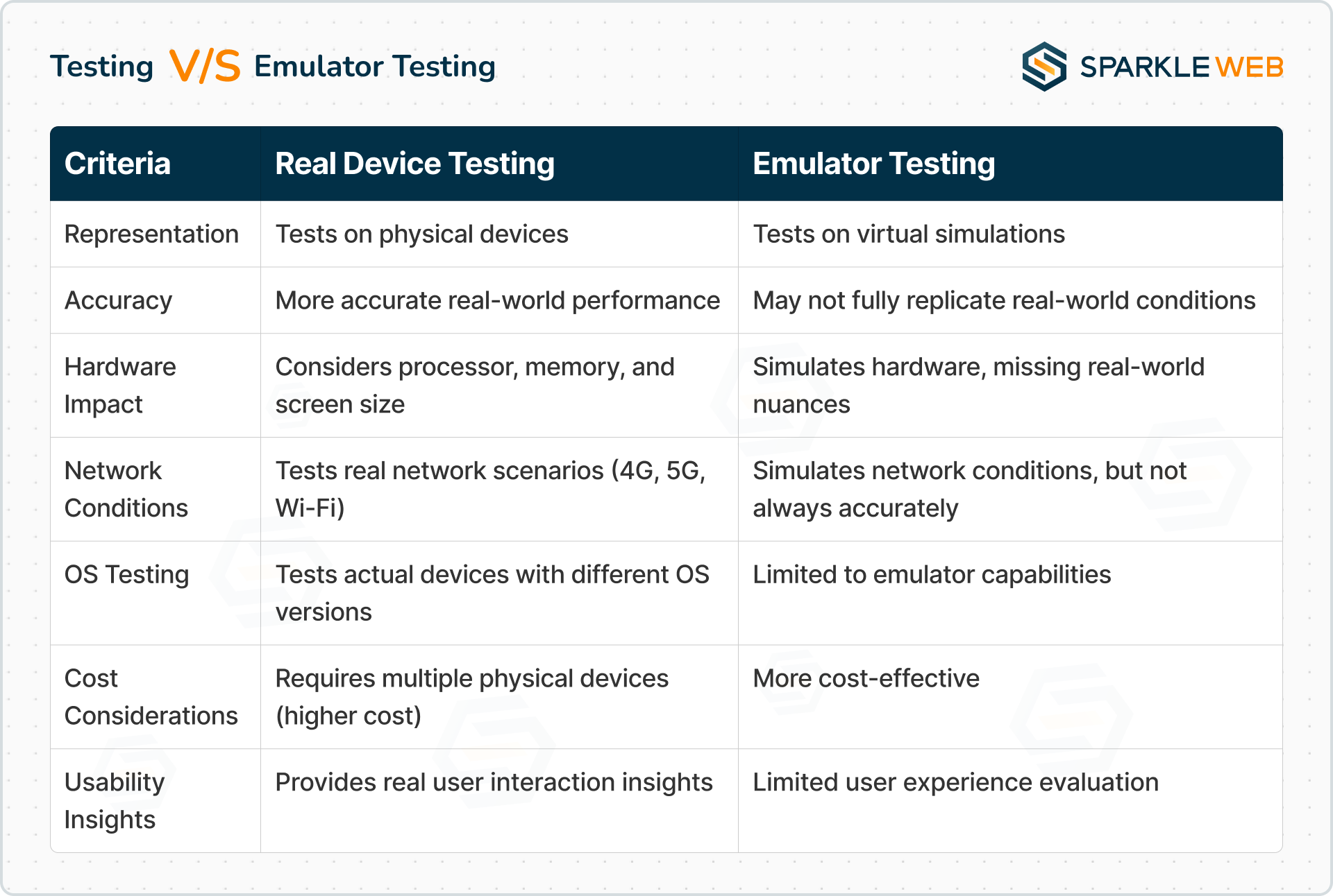 Real Device Testing
