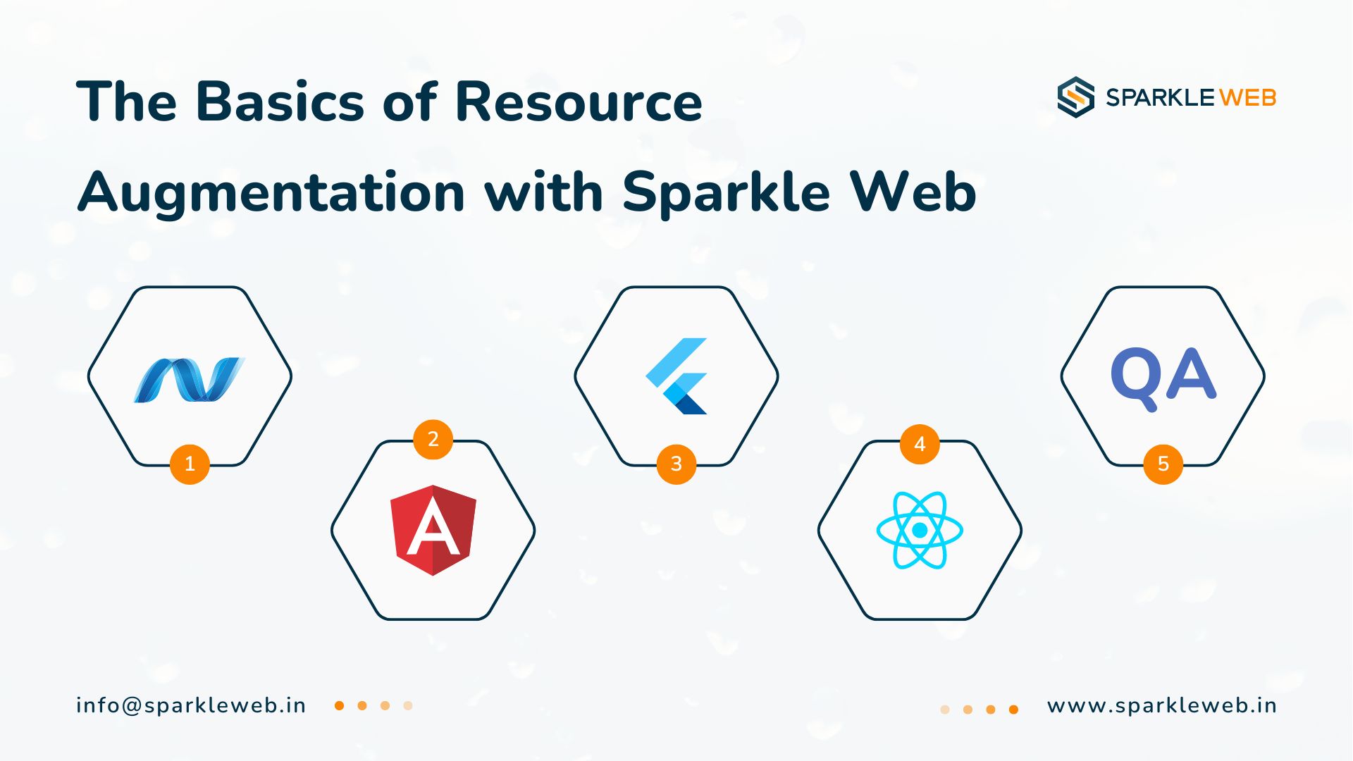 Sparkle Web - Leading IT Services & Solutions | Surat, India