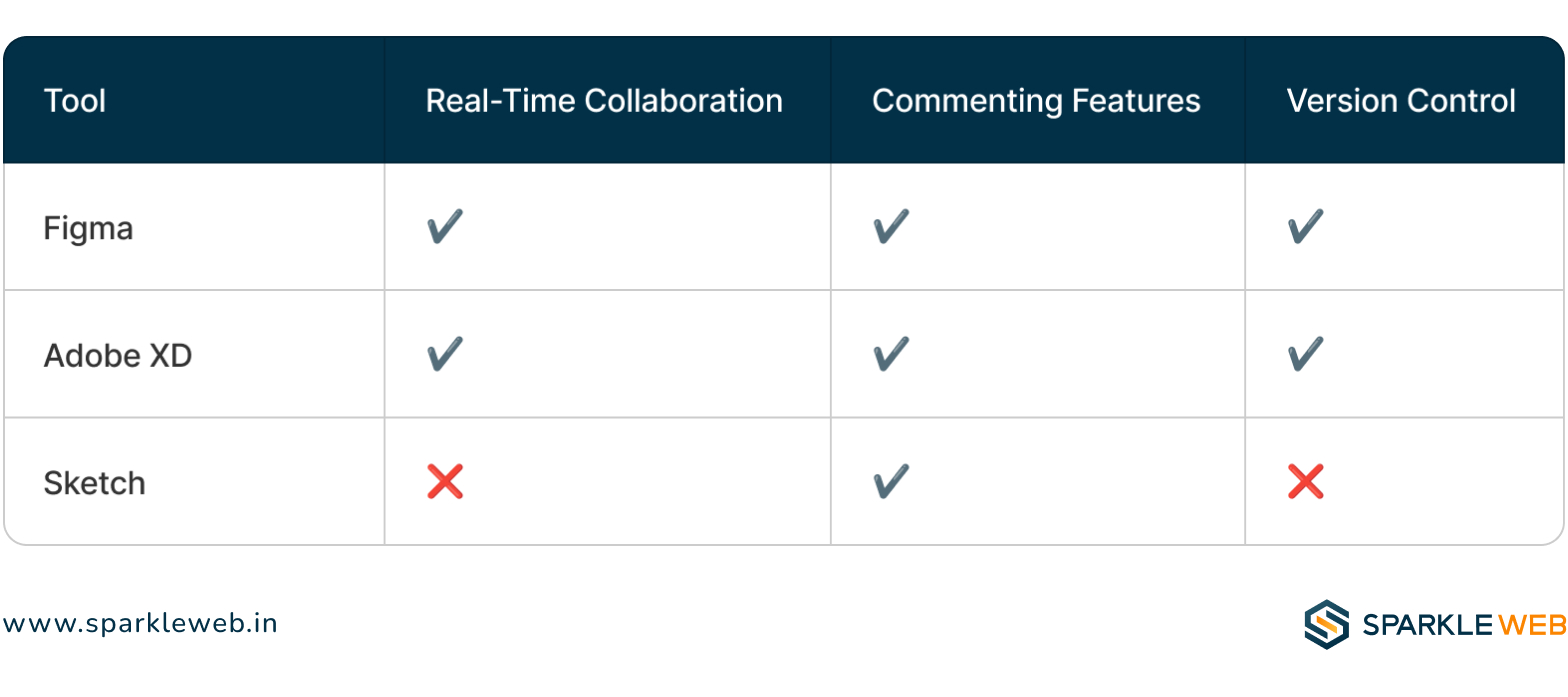 Sparkle Web - Leading IT Services & Solutions | Surat, India