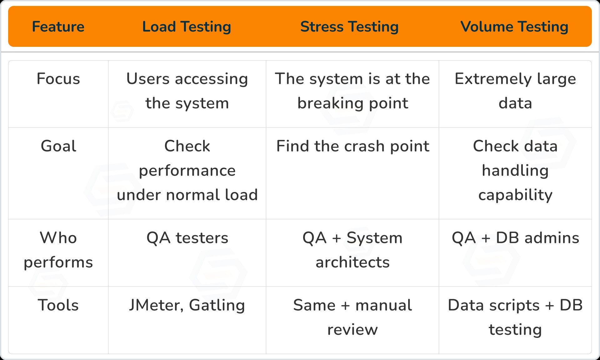 Volume Testing Explained: A Complete Guide for Scalable Software ...