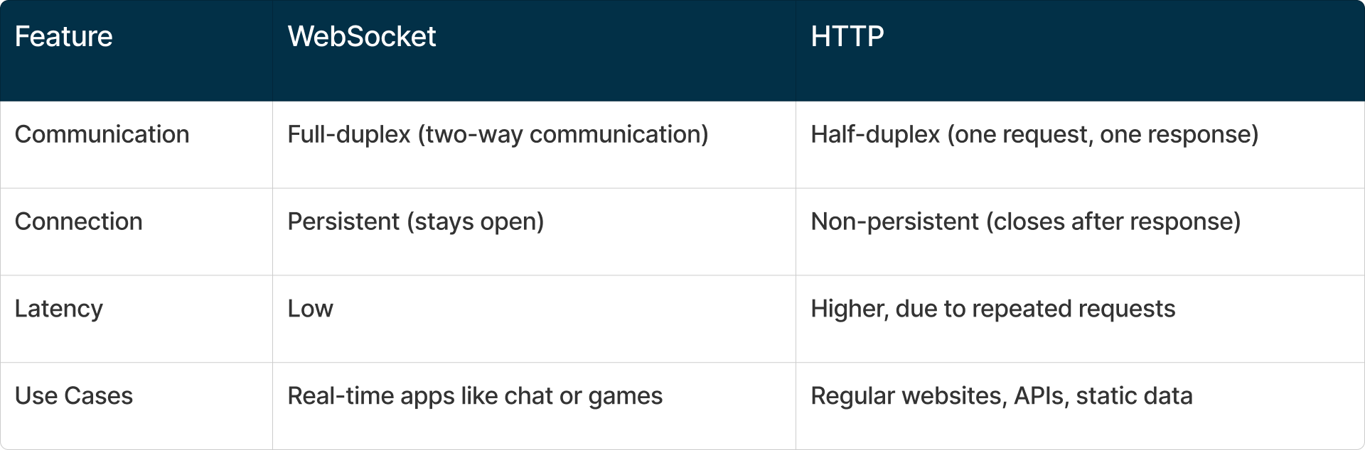 Sparkle Web - Leading IT Services & Solutions | Surat, India