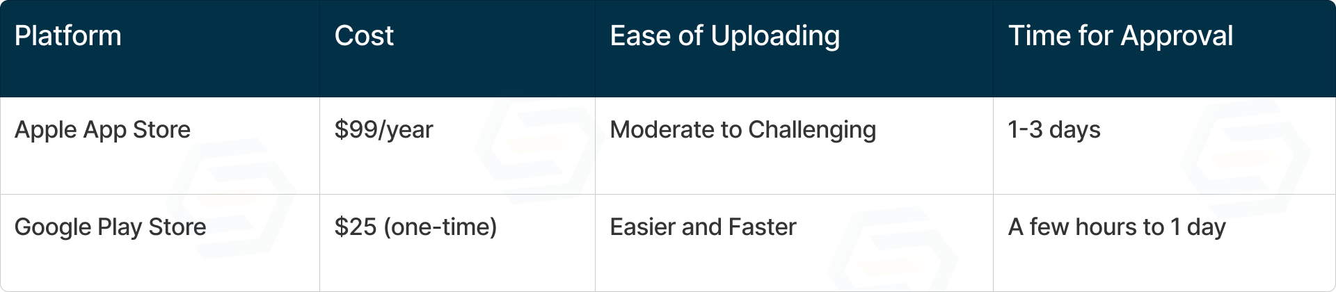 Sparkle Web - Leading IT Services & Solutions | Surat, India